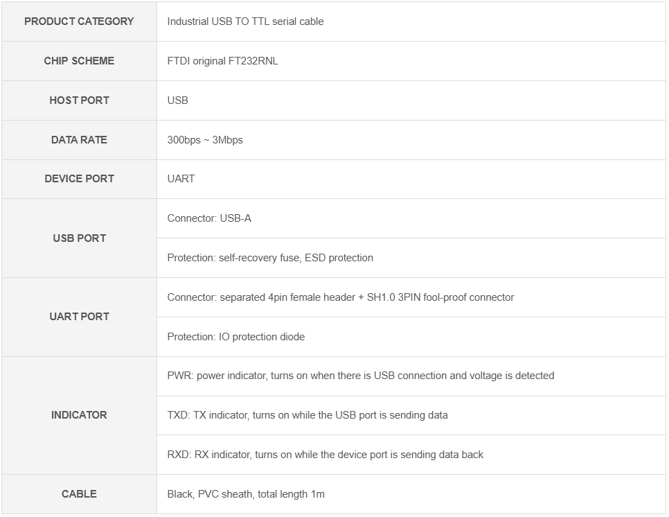 Industrial USB TO TTL (D) Serial Cable, Original FT232RNL Chip, Multi Protection Circuits, Multi ...